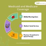 A GUIDE TO MEDICAID AND MEDICARE COVERAGE FOR HOME CARE IN MARYLAND ...